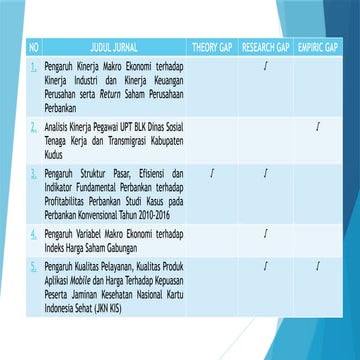 Contoh Theory Gap, Research Gap dan Empiric Gap | PPT