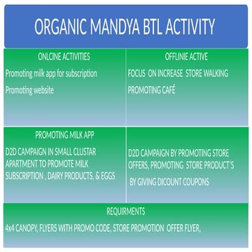 BTL ACTIVITES OF Presentation 1 .pptx