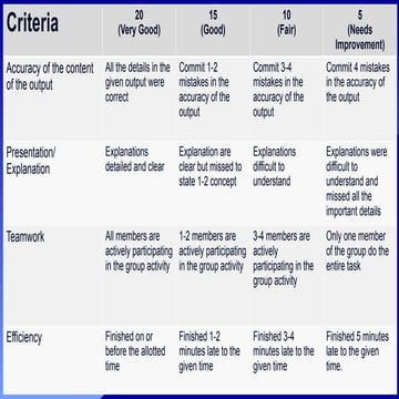 Presentation1. pptx for grade 9 students | PPT