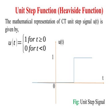 Basic elementary signals and sequences .pptx