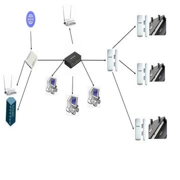 ppt topologi point to multi point dengan ap tp link | PPT