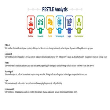 Pestle Analysis and data representations | PPTX