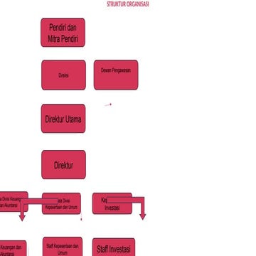 Presentation1 Pptx Required Documetn Fro Updload Pptx