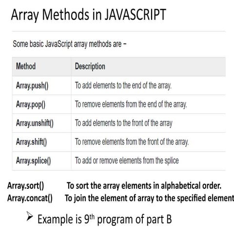 Presentation related to javascript arrays | PPTX