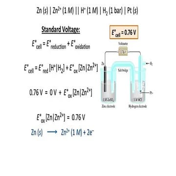 electrochemistry 2: what is electrochemistry and how to construct ...