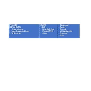 Presentation1 more on teaching methods.pptx