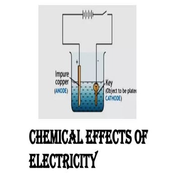 Chemical effects of electric current | PPT