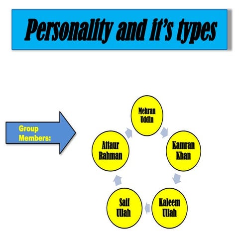 Comprehensive Overview of Personality Types, Components, and Influences ...