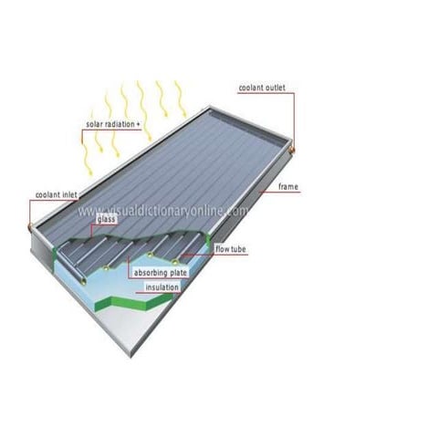 Solar refrigeration and storage | PPT
