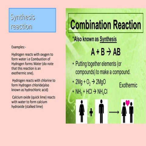 Types of chemical reactions | PPTX