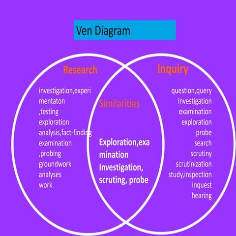 Inquiry Vs. Research | PPTX