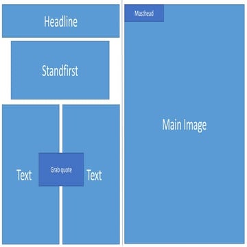DPS layout ideas | PPT
