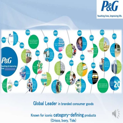 Analysis of P&G based on HBR Case Study | PPTX