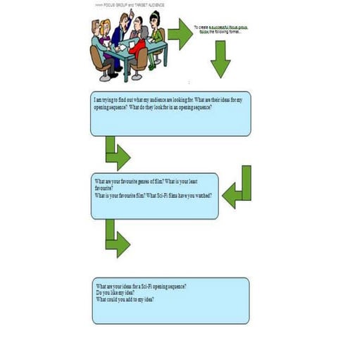 Focus group plan and notes | PPT