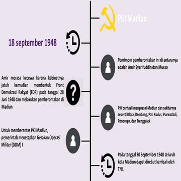 PKI MADIUN (Bening Indriyani) | PPT