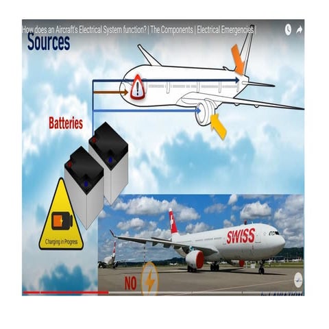 Electric airplanes use battery power to drive electric motors that ...