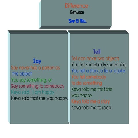 Say and tell | PDF
