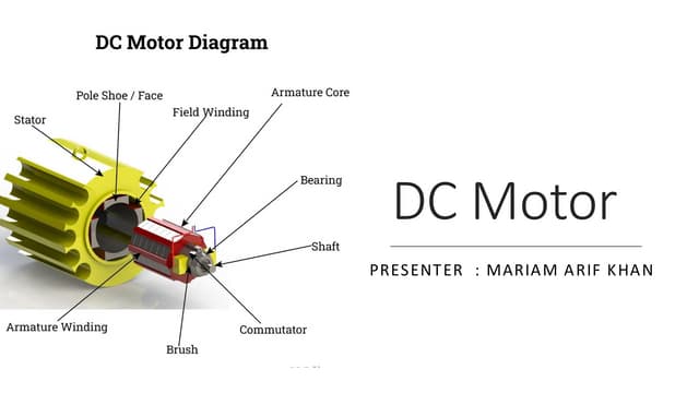 Presentation On Dc Motors | PPT
