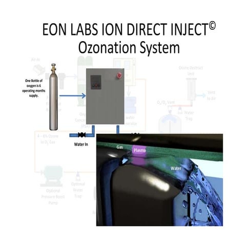 Presentation 180514 | PPT