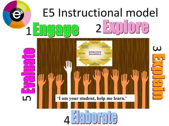 5 e model lesson plan | PPT