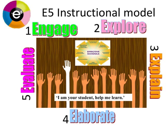 THE 7E MODEL.pptx