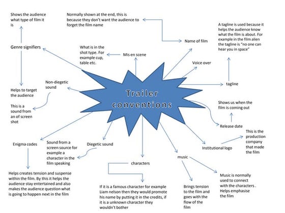 Trailer conventions mind map | PPT