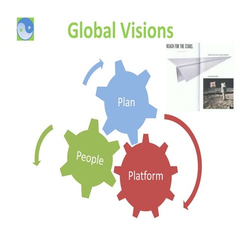 Presentation of Global Visions (2) | PPTX