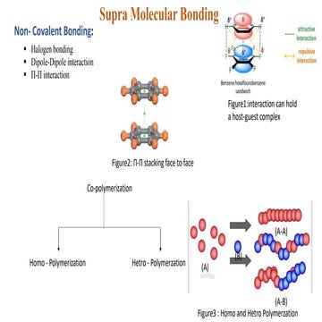 supra molecules Noncovalent interactions, primarily p–p stacking, van ...