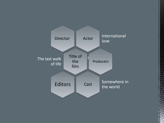 Play Personalities | PPT