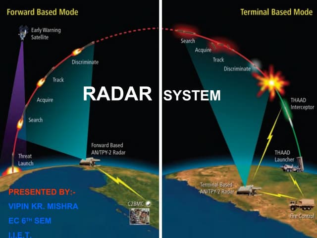 Principle of FMCW radar
