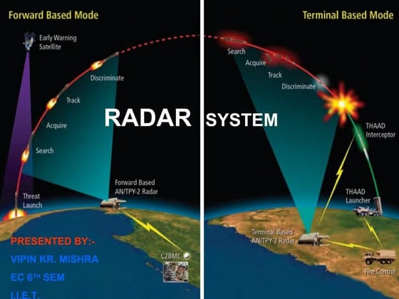 Comprehensive guide to radar level transmitters | PPTX