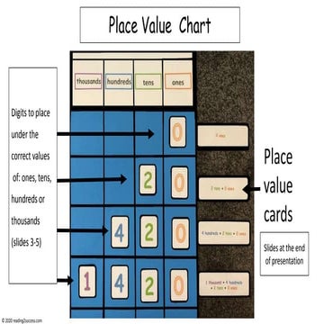 How Parents can teach place value | PPTX