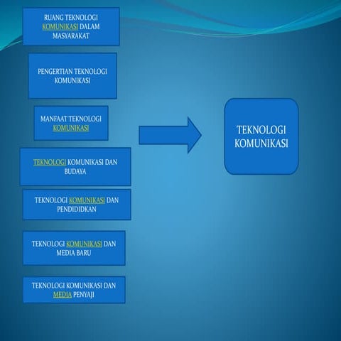 Presentation1 tik | PPT