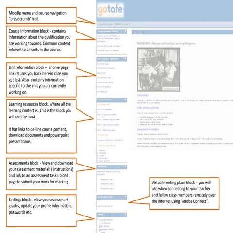 Moodle Navigation Ppsx Web Conferencing Computer Software And Applications