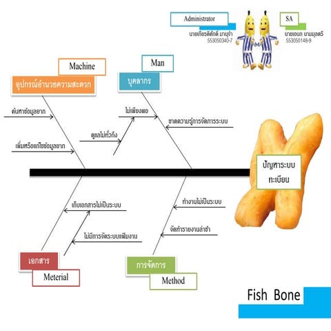 Fish Bone 26/08/57 | PPT