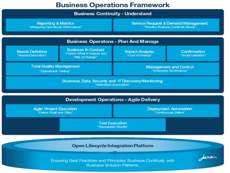 Business Operations BizOps