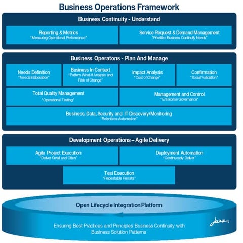 Business Operations BizOps | PPT