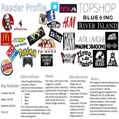 Reader Profile | PPTX | Music | Entertainment