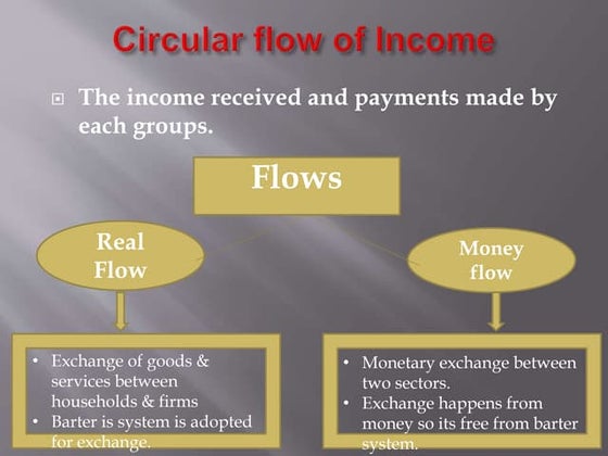 The Circular Flow of Economic Activity | PPT