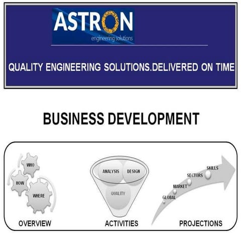 ASTRON ENGINEERING SOLUTIONS- QUALITY ENGINEERING SOLUTIONS . DELIVERED ON TIME | PPTX