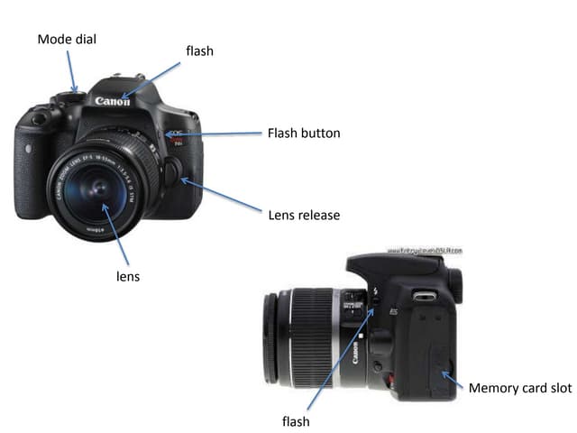 Labeled parts of a camera | PPTX