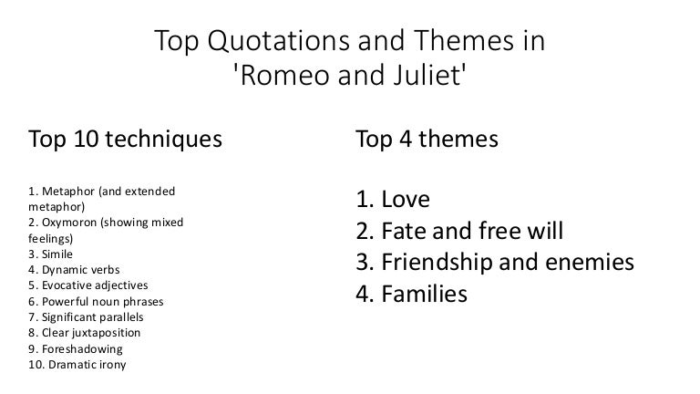 'Romeo & Juliet' Top Quotations and Themes