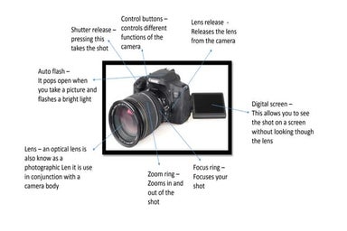 Camera Lens Guide (Parts, Functions And Types Explained), 44% OFF
