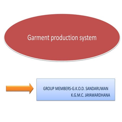 garment production system | PPTX
