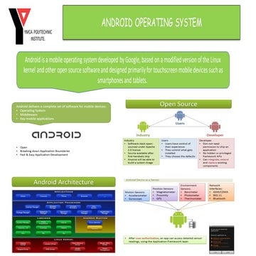 Android Operating System Ppt