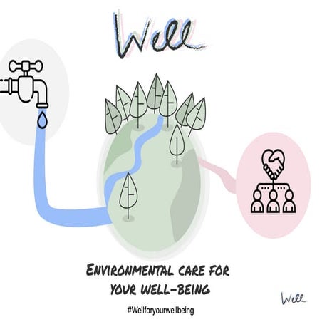 Well Environmental care for your well-being | PPT