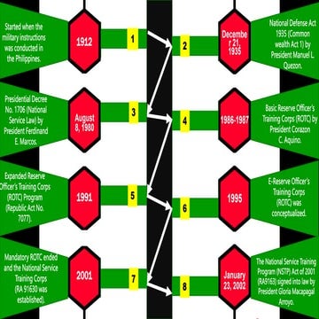 RA 9163 - NSTP Act | PPT