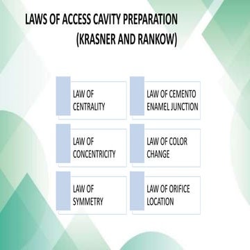 Laws of Access Opening .pptx