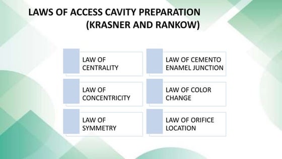 Krasner and Rankow’s Laws of Access Opening.pptx | Dental Health ...