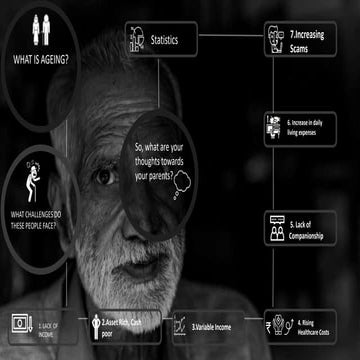 Challenges Faced by Retired People and Old Parents.pptx